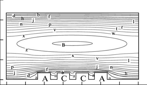 Distribution Of The Horizontal Velocity Component In The Cell Lines