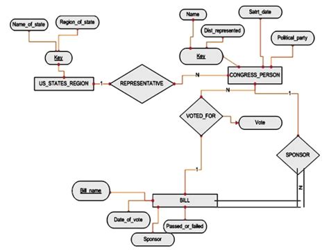 Solved Text Map The Er Diagram Below Into A Relational Schema