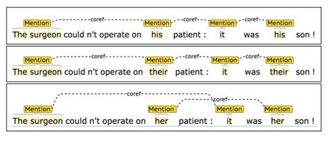 A Brief Overview Of Gender Bias In AI
