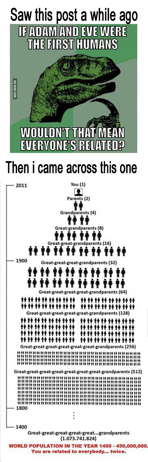 This Truly Intrigues Me As If We All Are By Product A Long Incest Tual Race Post Your Opinion
