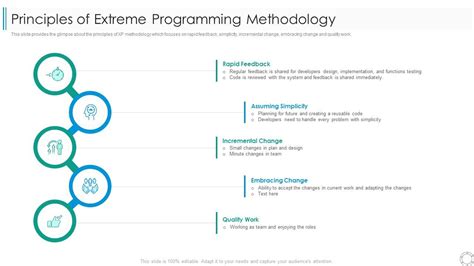 several other agile approaches principles of extreme programming