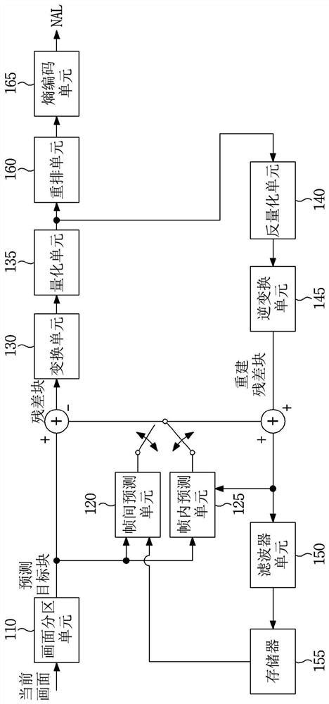 Image Signal Encodingdecoding Method And Apparatus Therefor Eureka Patsnap