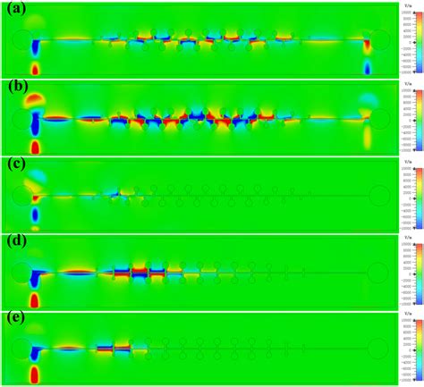 The Simulated Electric Field Distribution Of The Z Component On The Xy Download Scientific