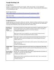 Google Hacking Lab Docx 2017 Docx Google Hacking Lab Google Basics Google Is An Extremely