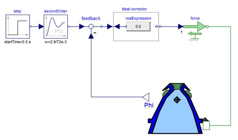 Introduction To Multiphysics Modeling Of Sizing Scenarios