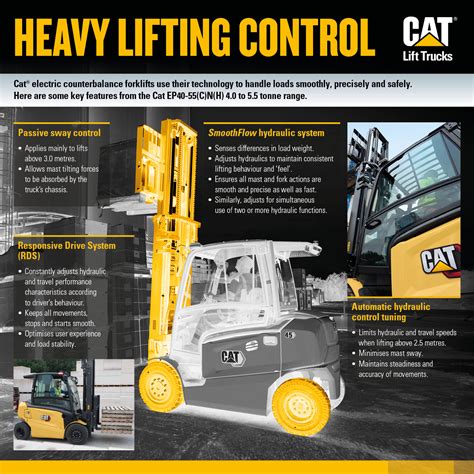 Cat Forklift Display Symbols Meaning Infoupdate Org