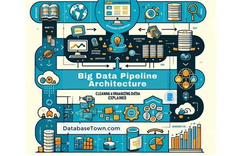 Big Data Pipeline Architecture Di 2024