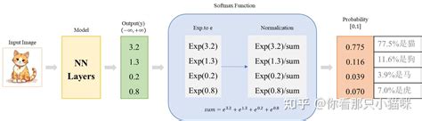 熵entropy和交叉熵cross entropy详解 知乎