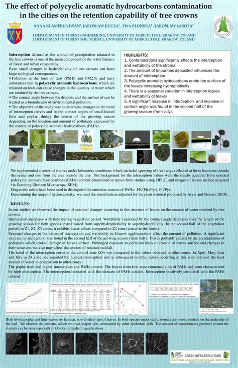 Pdf The Effect Of Polycyclic Aromatic Hydrocarbons Contamination In The Cities On The