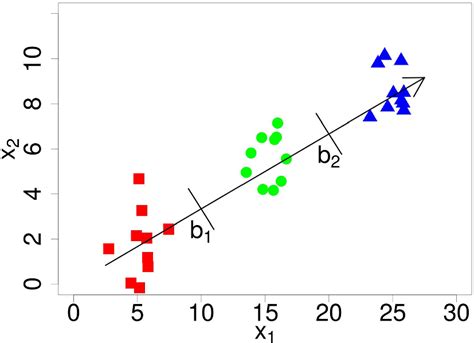 An Example Of A Threshold Model Download Scientific Diagram