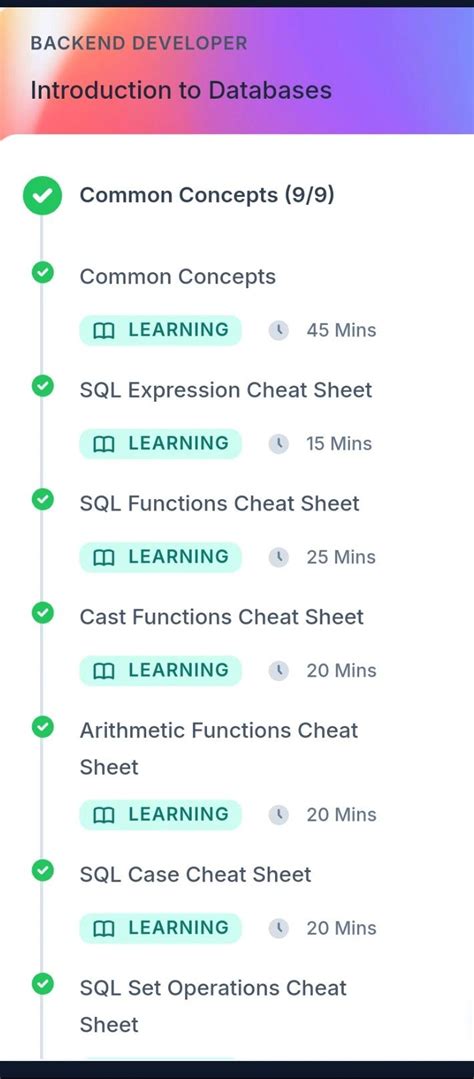 Prathyusha Reddy On Linkedin Day70 Sql 100dyacodingchallenge