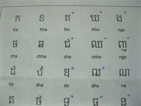 What Is Mon Khmer Language At Hugo Carter Blog