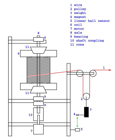 Coil Unwinder With Tension Control Page General Guidance Arduino Forum
