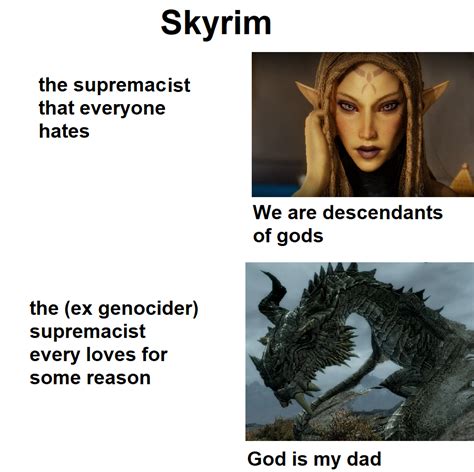 Skyrim R Gaming
