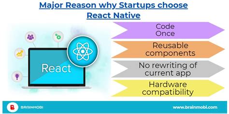 Amit Upadhyay On Linkedin Reactnative Appdevelopment Benefits