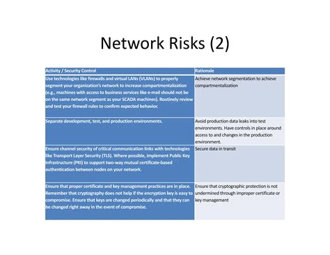 cyber security risk mitigation checklist ppt