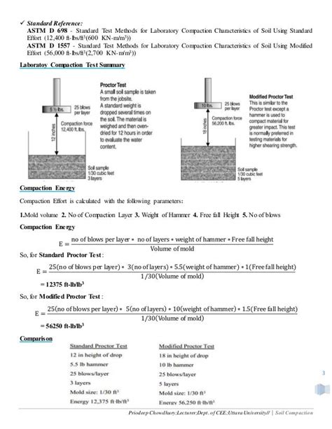 What Is Compaction Test Method At Robyn Hamby Blog