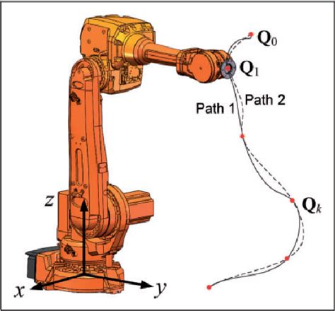 Figure 1 From Optimum Time Energy Jerk Trajectory Planning For Serial Robotic Manipulators By
