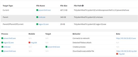 kimsuky group using meterpreter to attack web servers asec blog
