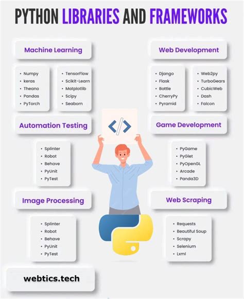 Codix Flow On Linkedin Python Development Machinelearning
