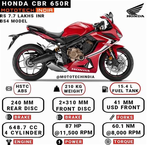 Honda Cbr 650r Infographic By Mototech India On Dribbble