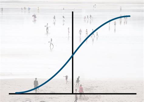 Aggregate Data Towards Data Science