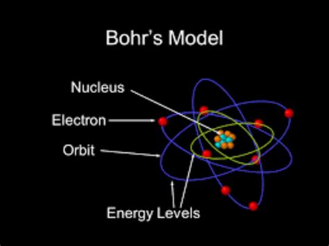History Of The Atom Timeline Timetoast Timelines