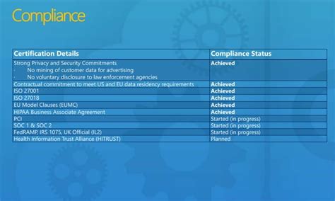 azure documentdb overview ppt