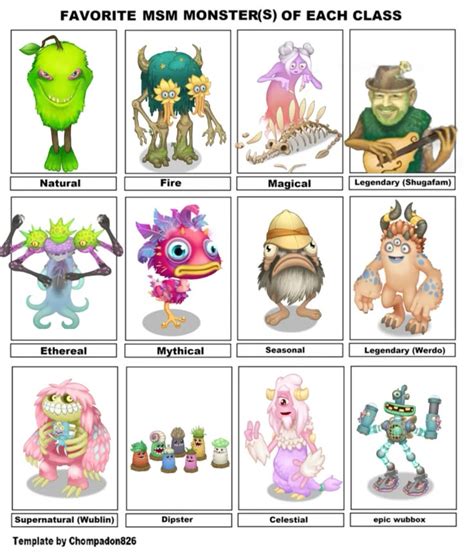 My Fav Msm Monsters Msm Comics Humbug My Singing Monsters My