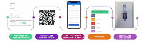 Contractor Orientation Guide For Best Safety Orientation Setup