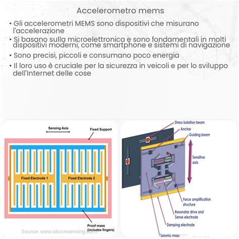Accelerometro Mems Electricity Magnetism
