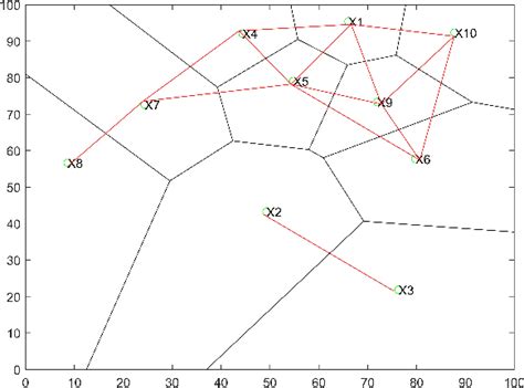 Figure 1 From A Distributed Connectivity Optimization Method For