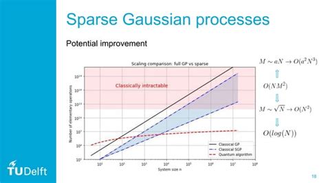 Quantum Gaussian Processes Gawel Kus Ppt Quantum Gaussian Processes Gawel Kus Ppt