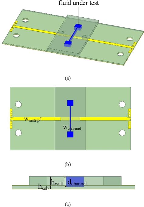 Figure 1 From Microstrip Gap Sensor For Dielectric Spectroscopy In