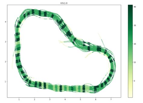 Deepracer训练日志分析范例与强化学习reward Function设计 亚马逊aws官方博客