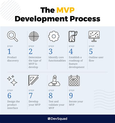 Mvp Development Process 9 Steps To Launch The Right Product Devsquad