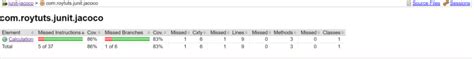 Junit Code Coverage With Jacoco Roy Tutorials