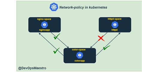 GitHub DrInTech Network Policy Project