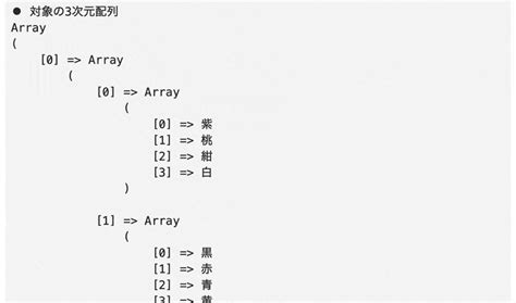 【php】foreach文で配列や連想配列の要素数に合わせて繰り返し処理を行う！｜sossyの助太刀ブログ