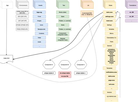 GitHub Bartuck Angular Best Boilerplate Angular V Boilerplate Required Configuration For
