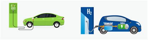 전기차와 수소차 비교 슬기로운 글로벌 투자처 미래에셋증권 웹진