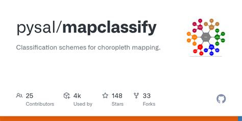 Github Pysalmapclassify Classification Schemes For Choropleth Mapping