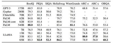 Llama 1 Vs Llama 2 A Deep Dive Into Metas Llms