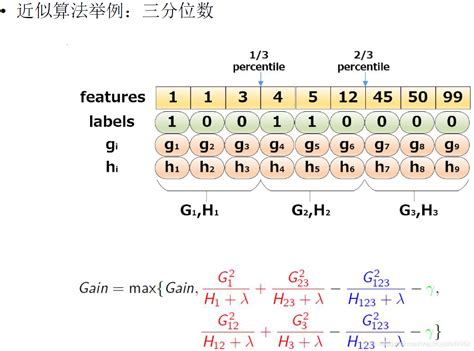 机器学习—xgboost的原理、工程实现与优缺点 xgboost优缺点 csdn博客