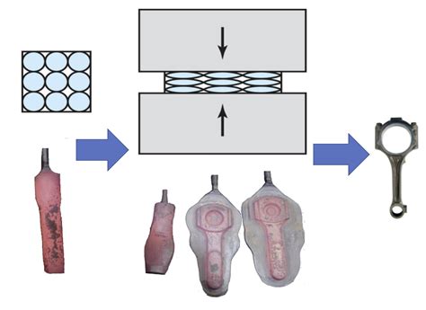 Materials Engineering Cheat Sheet
