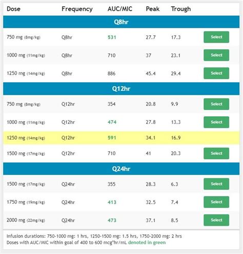 破劍藥師的魔法藥鋪 最近遇到一個病人懷疑腦膜炎，主治想要給vancomycin 45歲男性、185cm、90kg、scr09 如果是你