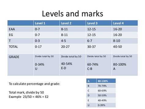 Section A Marks And Mark Scheme