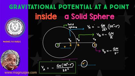 Hollow Sphere Gravity At John Richard Blog