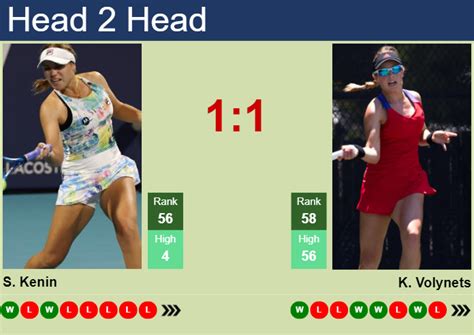 H2h Prediction Of Sofia Kenin Vs Katie Volynets In Cleveland With Odds