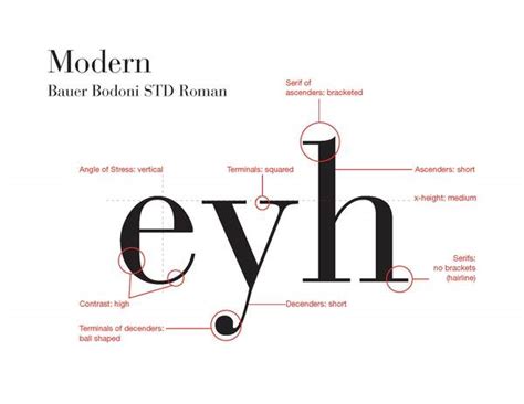 Typeface Classification